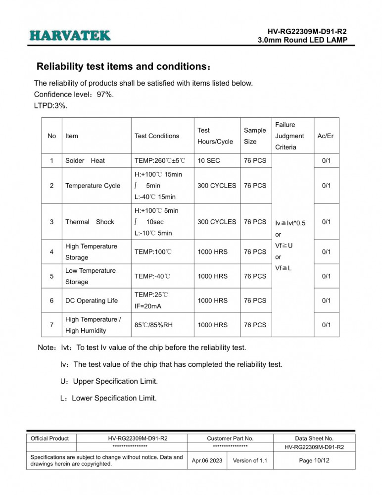 HV-RG22309M-D91-R2 datasheet page 10