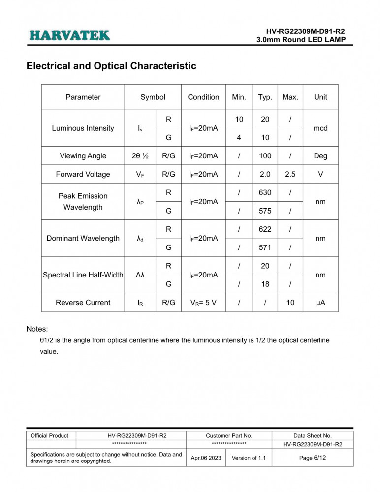 HV-RG22309M-D91-R2 datasheet page 6
