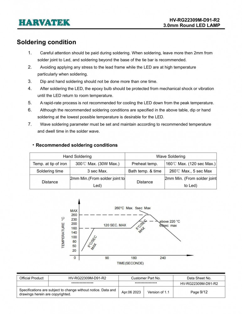 HV-RG22309M-D91-R2 datasheet page 9