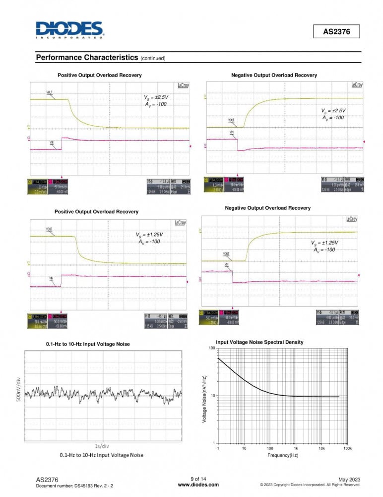 AS2376 datasheet page 9