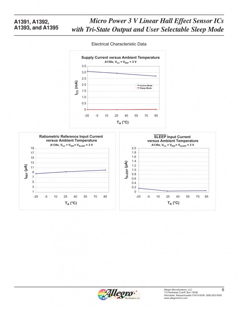 A1392 datasheet page 6