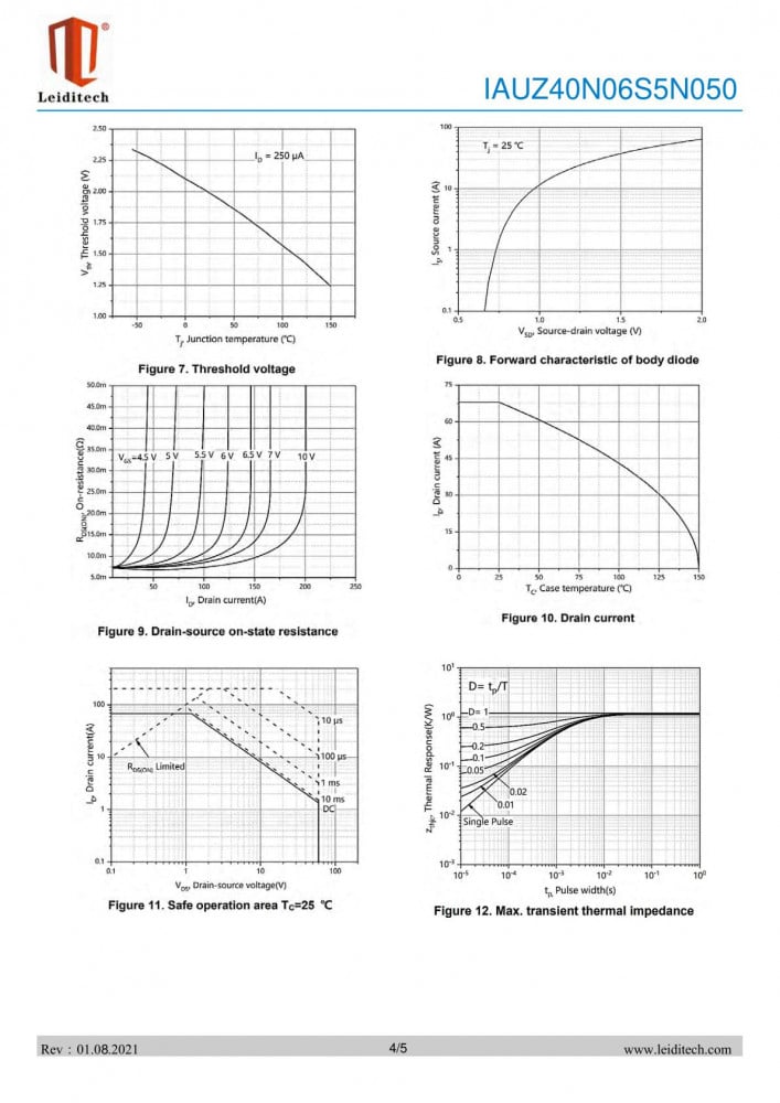 IAUZ40N06S5N050 datasheet page 4