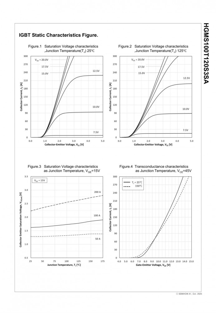 HGMS100T120S3SA technical document page 5
