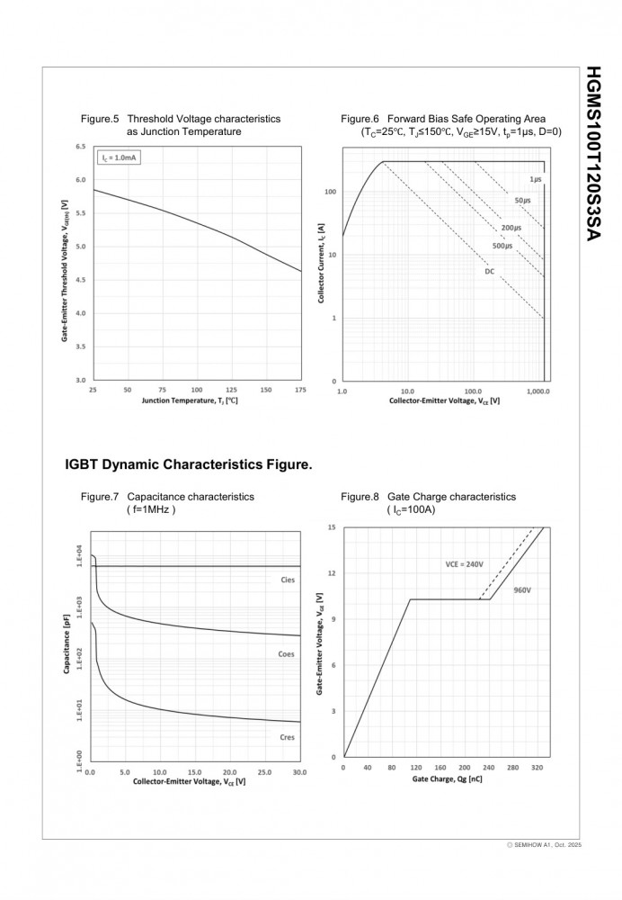 HGMS100T120S3SA technical document page 6