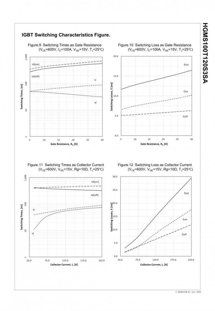 HGMS100T120S3SA technical document page 7