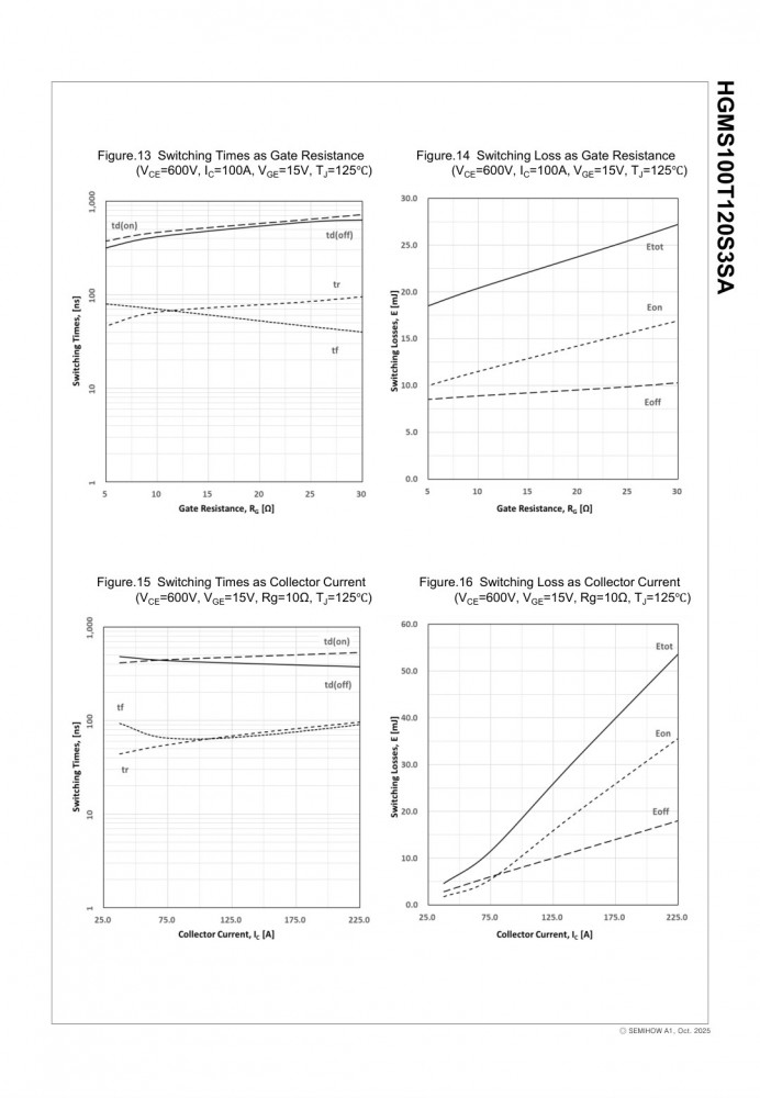 HGMS100T120S3SA technical document page 8