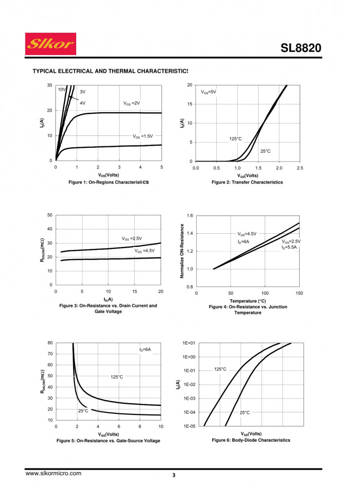 SL8820 datasheet page 3