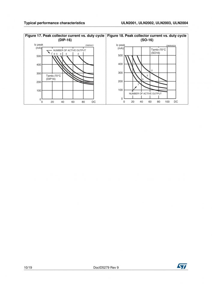 ULN2003A datasheet page 10