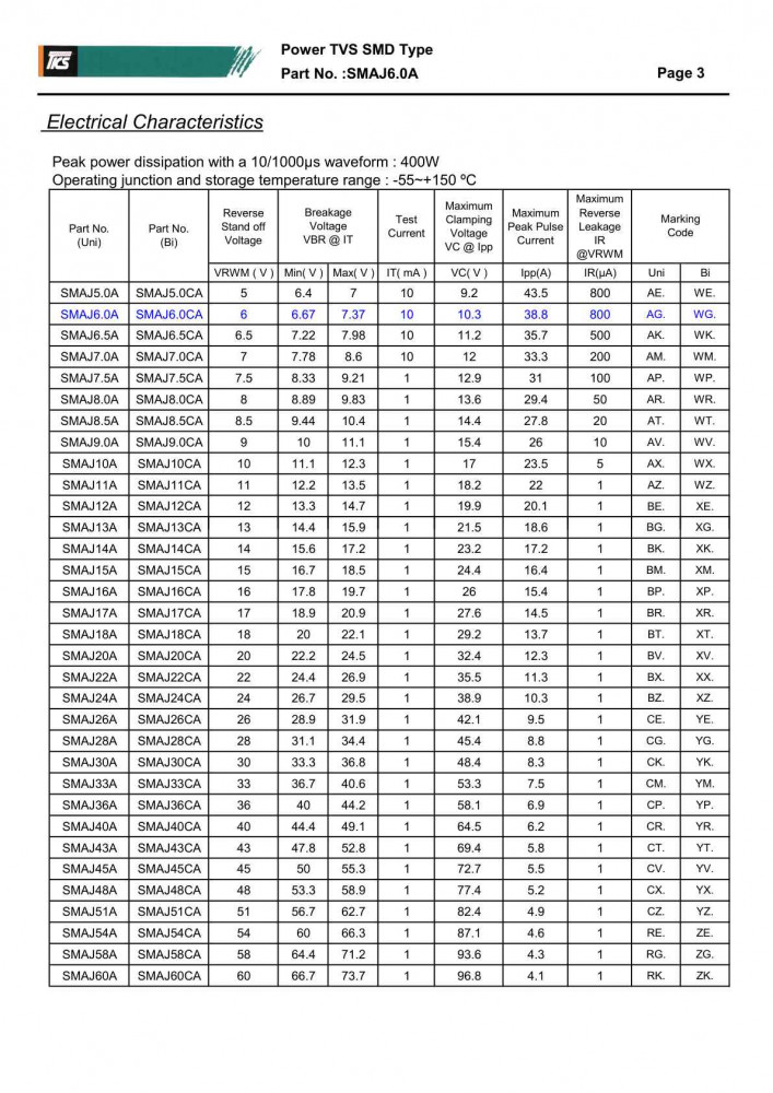 TKS SMAJ6.0A datasheet page 6