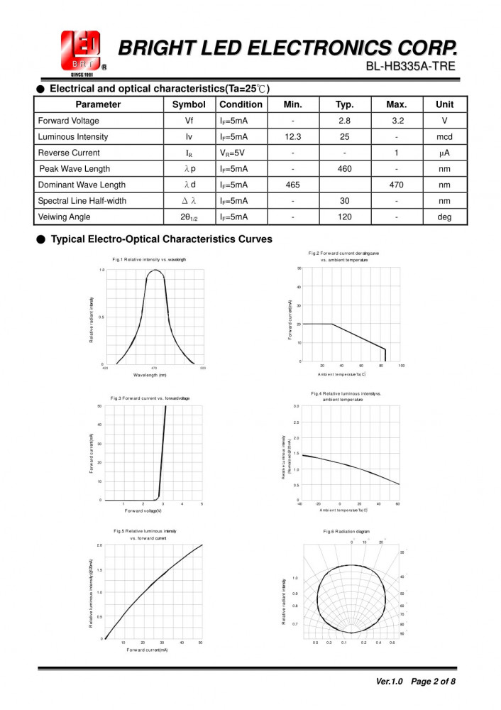 BL-HB335A-TRE datasheet page 2