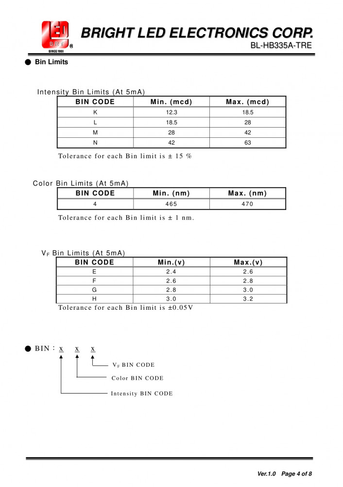 BL-HB335A-TRE datasheet page 4