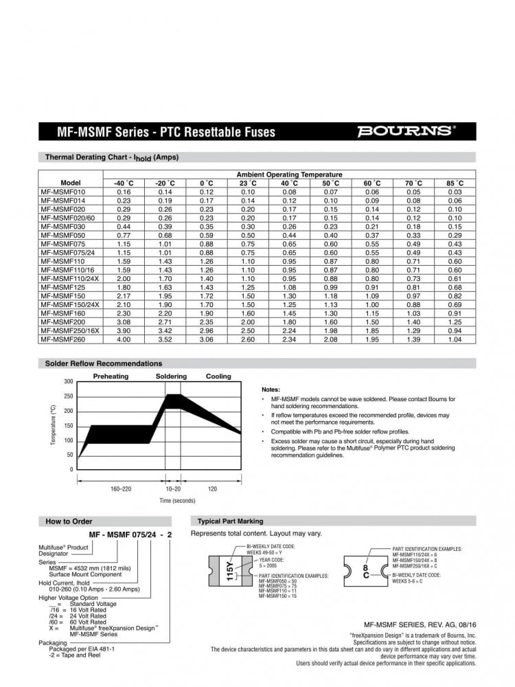 BOURNS MF-MSMF datasheet page 4
