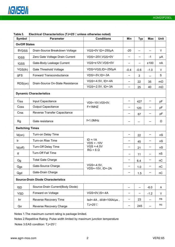 AGM20P25EL technical document page 2