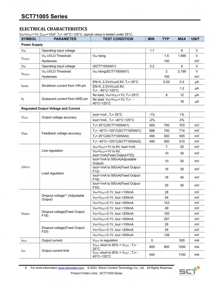SCT71005 datasheet page 8