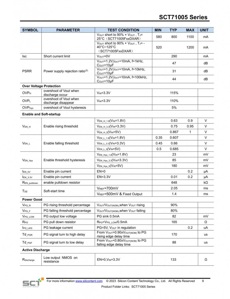 SCT71005 datasheet page 9