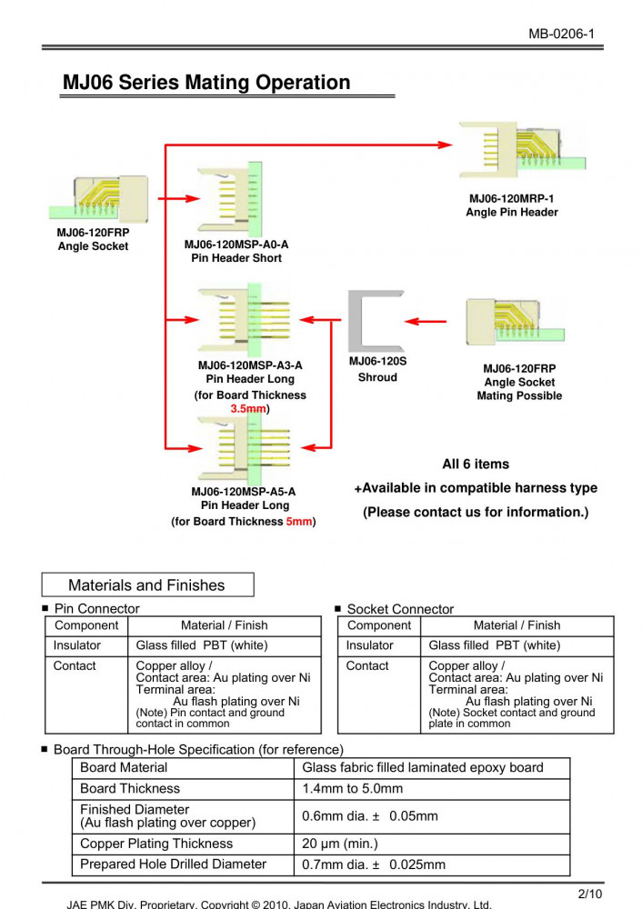 JAE MJ06 Series technical document page 2