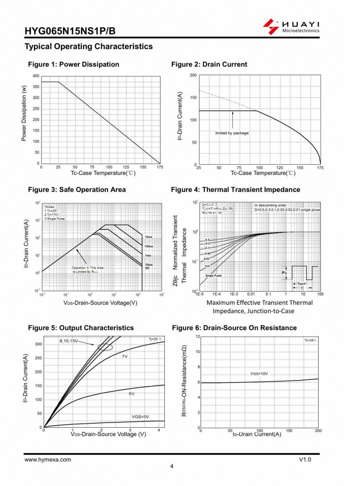 HYG065N15NS1P datasheet page 4