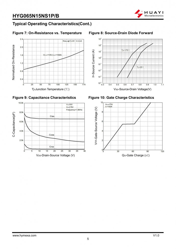 HYG065N15NS1P datasheet page 5
