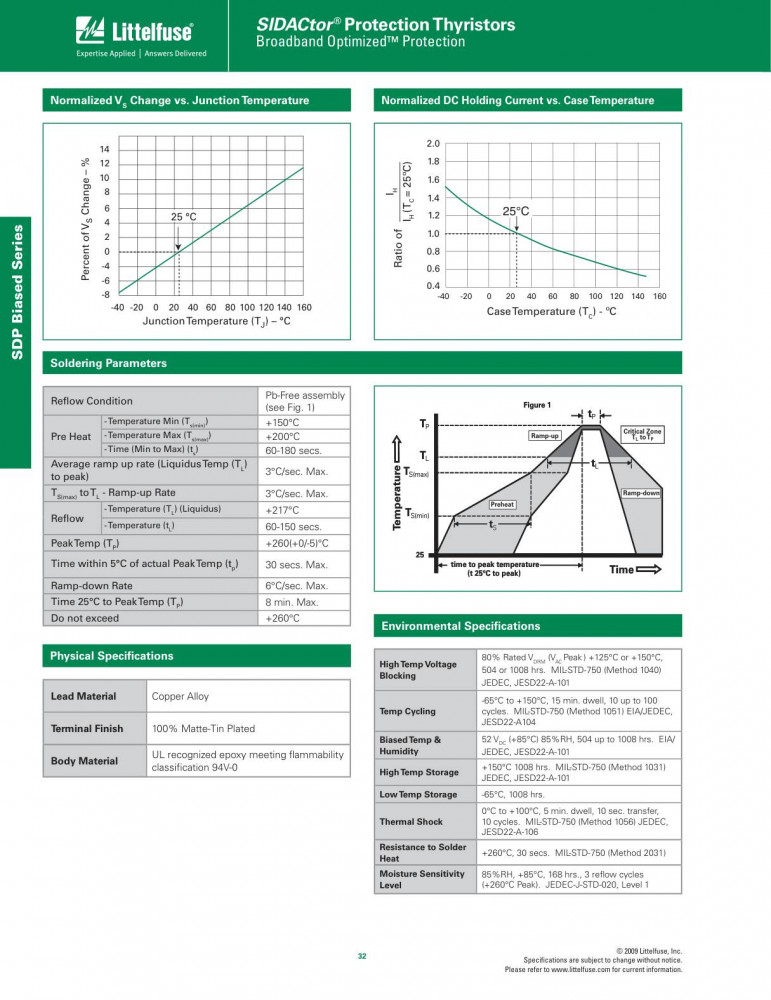 SDP0900Q38CB datasheet page 3