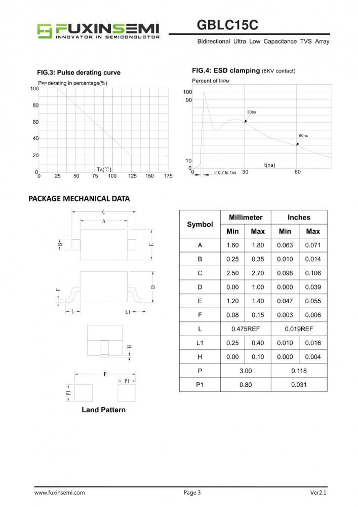 GBLC15C datasheet page 3