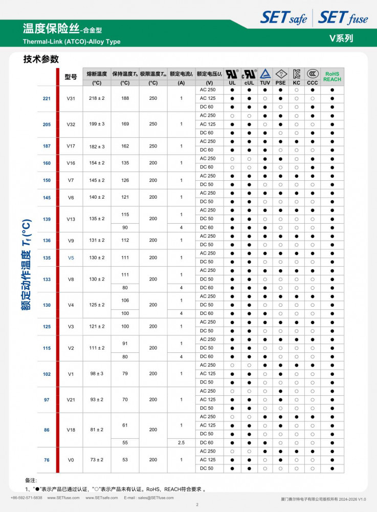 SETsafe V7 datasheet page 2