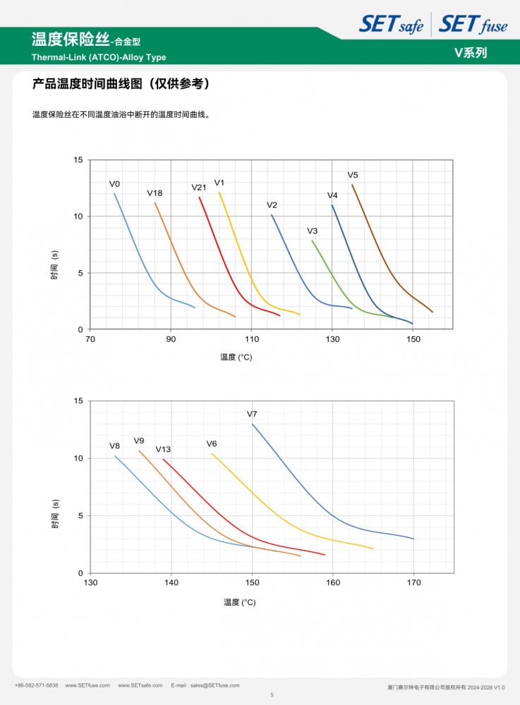 SETsafe V7 datasheet page 5