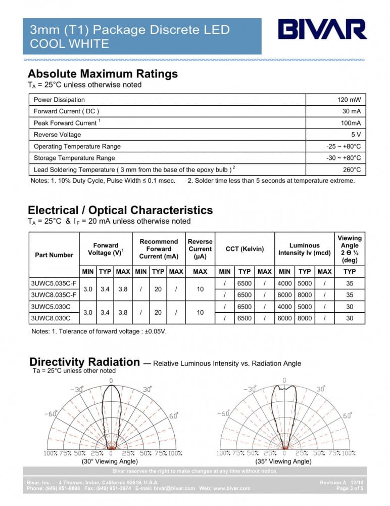 BIVAR 3UWC series datasheet page 3