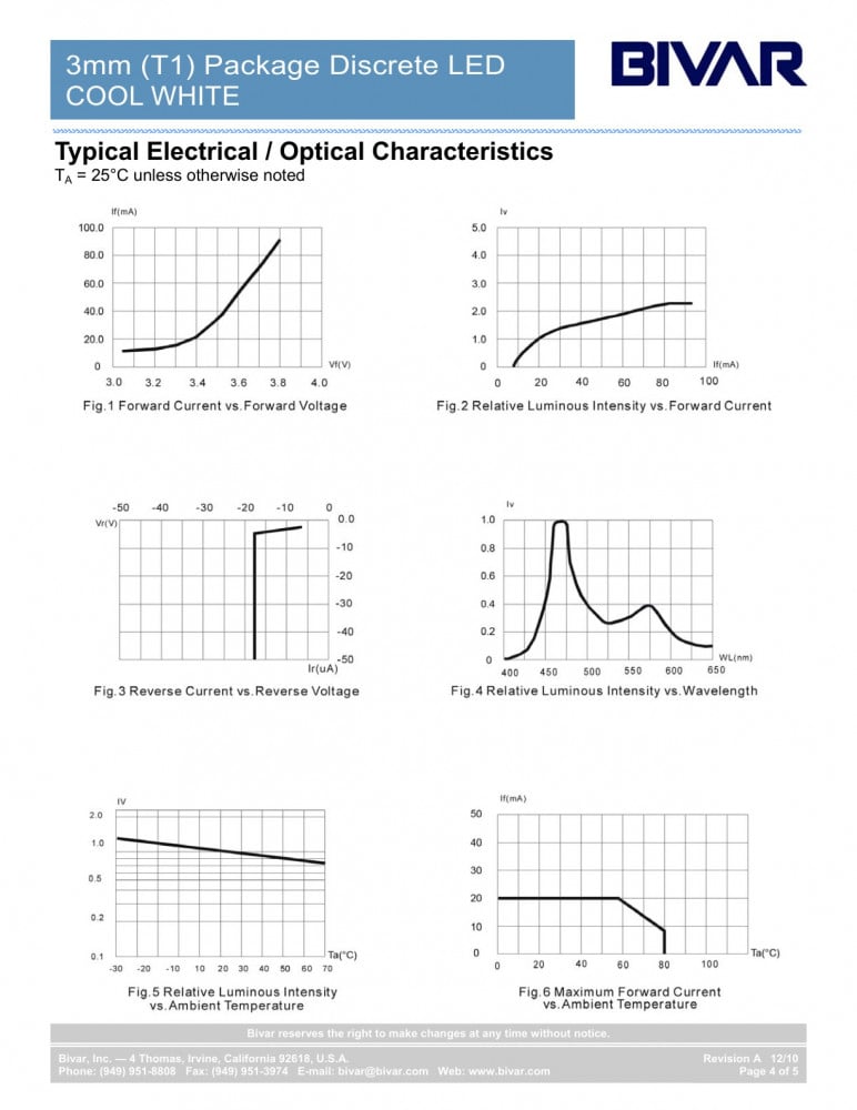 BIVAR 3UWC series datasheet page 4