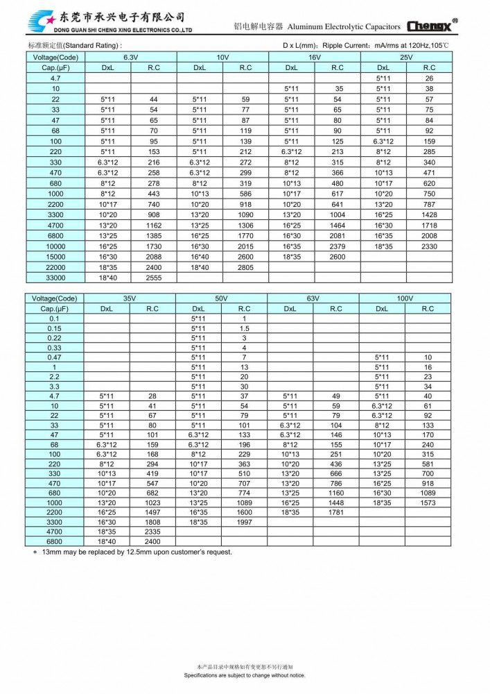 Chengx KM Series document page 6