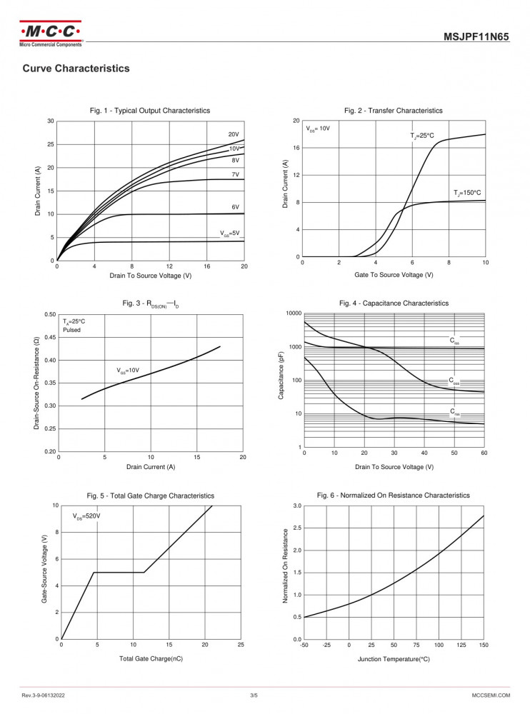 MSJPF11N65-BP datasheet page 3