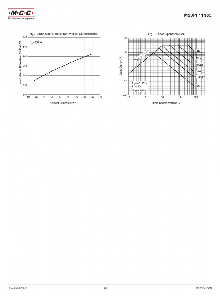 MSJPF11N65-BP datasheet page 4