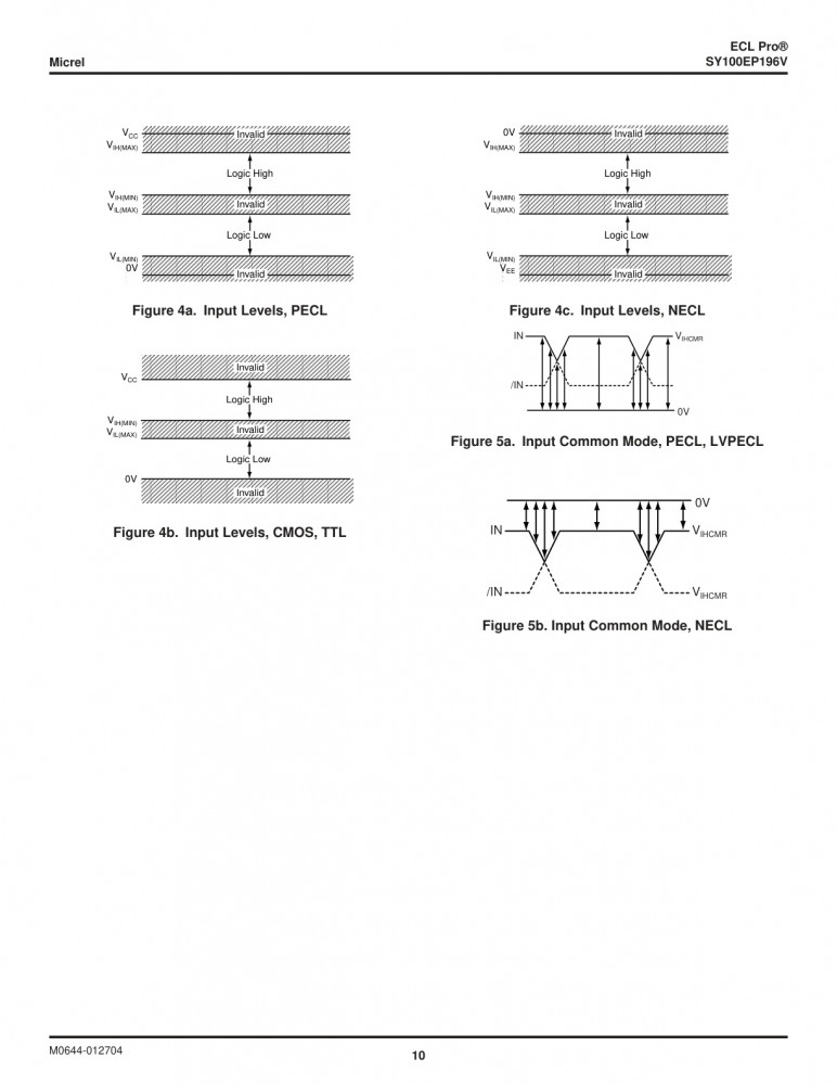 SY100EP196VTG technical document page 10