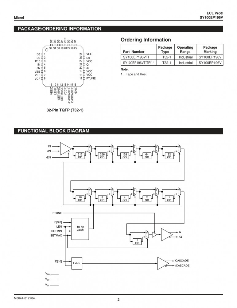 SY100EP196VTG technical document page 2
