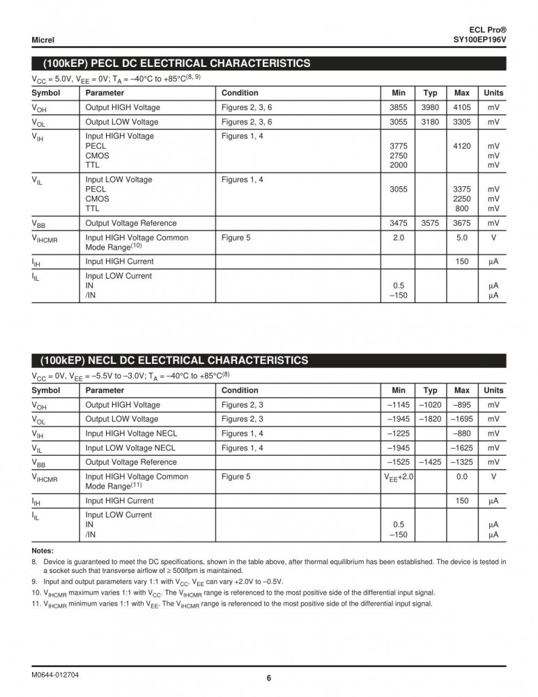 SY100EP196VTG technical document page 6