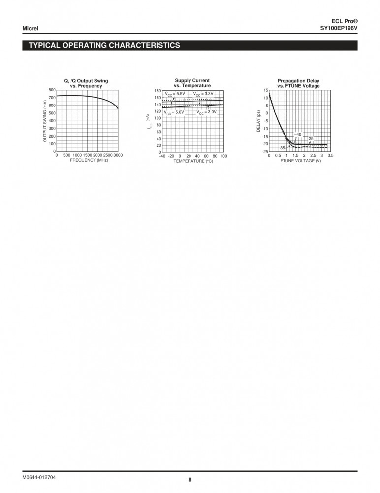 SY100EP196VTG technical document page 8