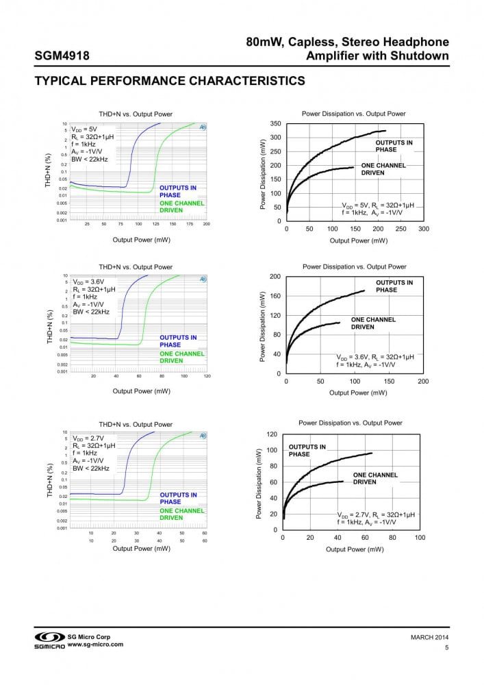 SGM4918 datasheet page 5