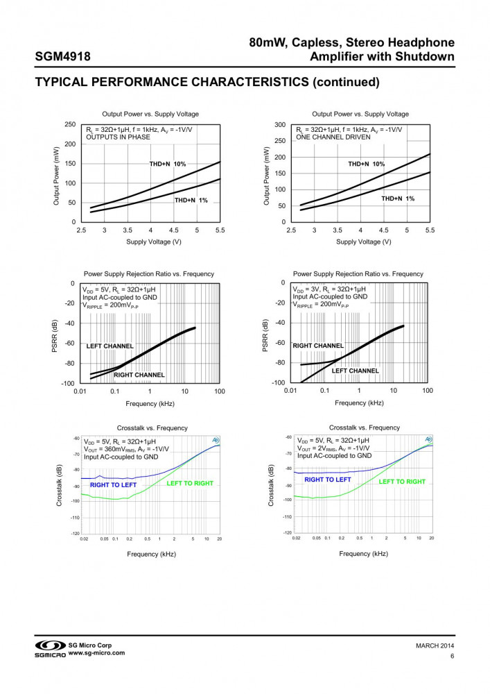 SGM4918 datasheet page 6