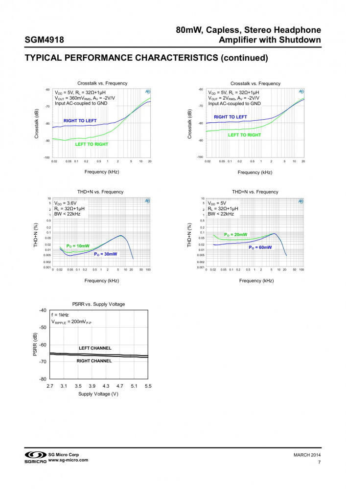 SGM4918 datasheet page 7