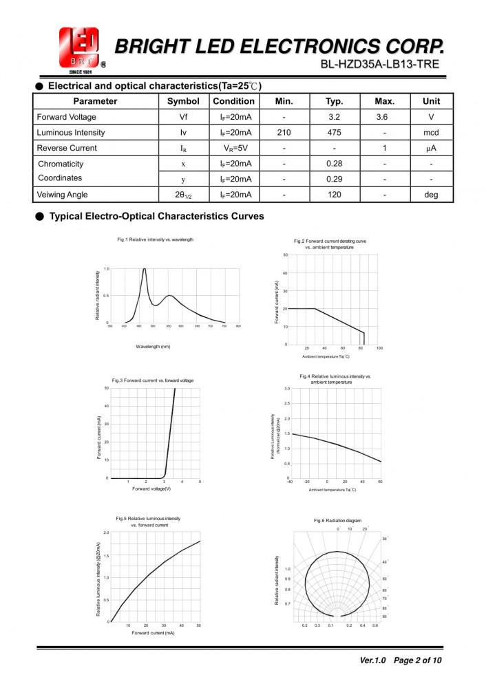 BL-HZD35A-LB13-TRE datasheet page 2