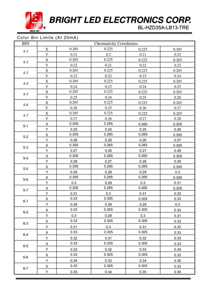 BL-HZD35A-LB13-TRE datasheet page 6