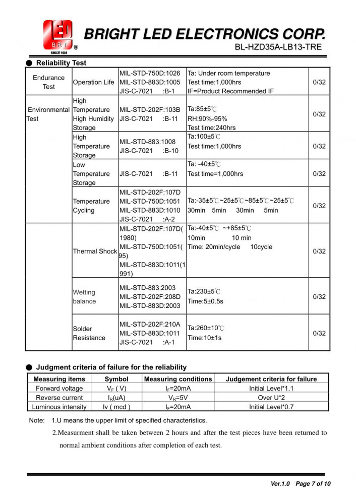 BL-HZD35A-LB13-TRE datasheet page 7