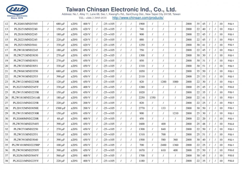 Chinsan PL series datasheet page 4