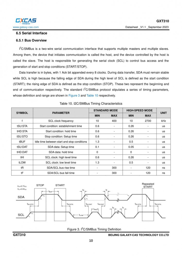 GXT310 datasheet page 10
