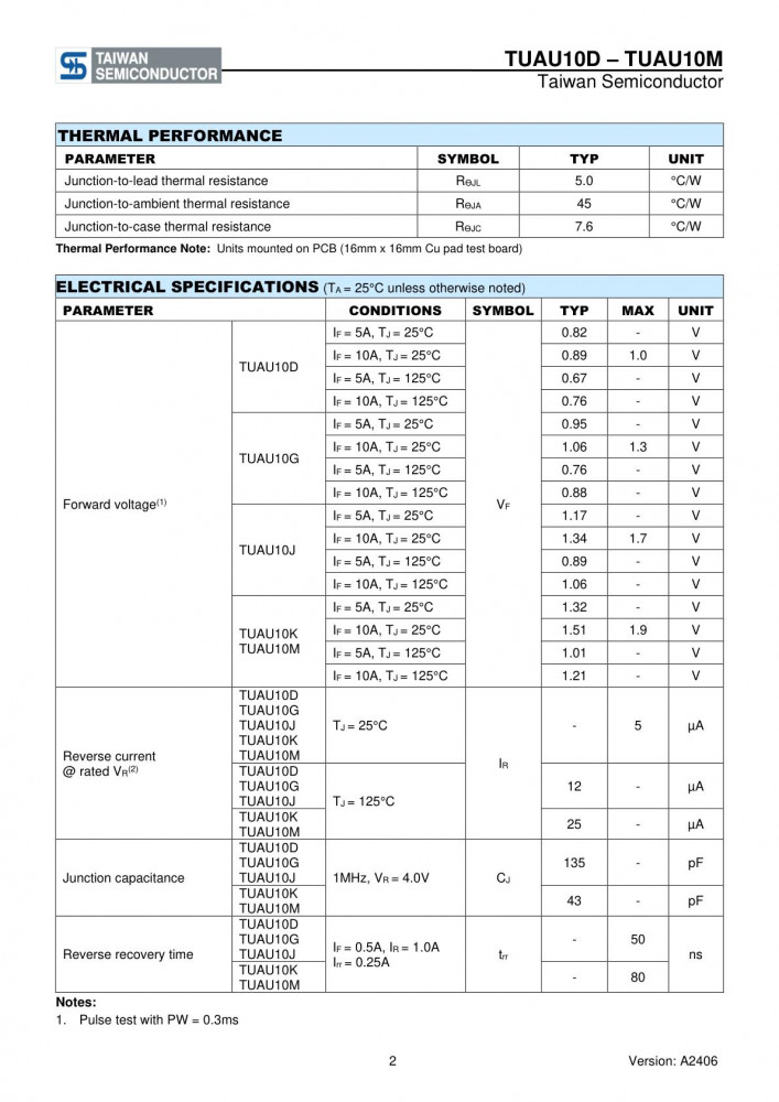 TUAU10K datasheet page 2