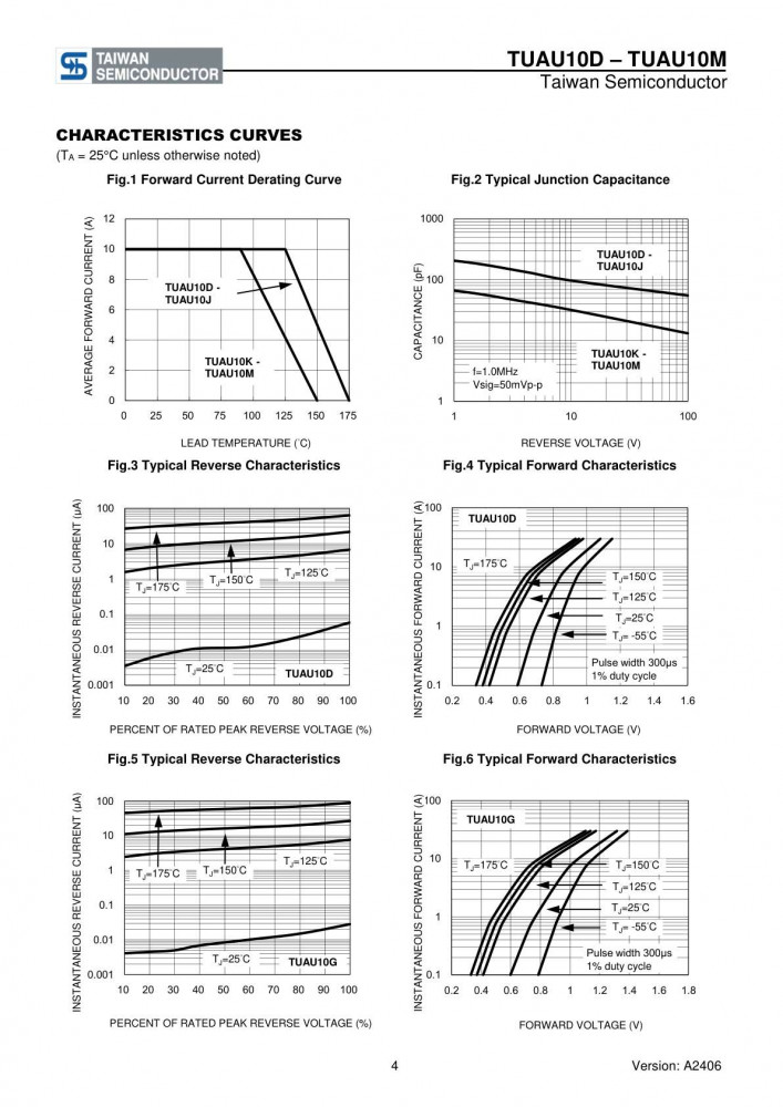 TUAU10K datasheet page 4