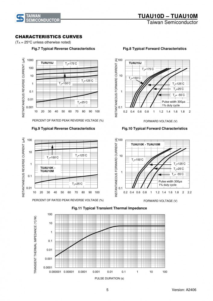 TUAU10K datasheet page 5