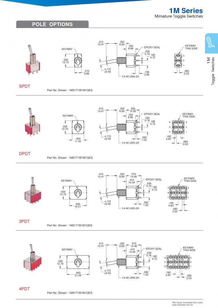Dailywell datasheet page 3