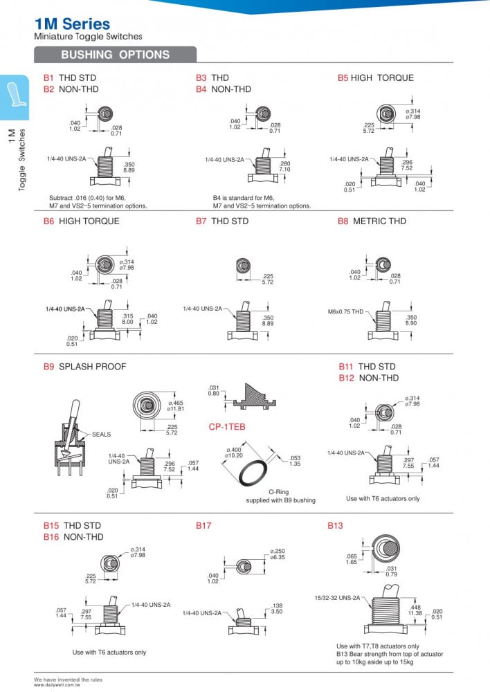 Dailywell datasheet page 6