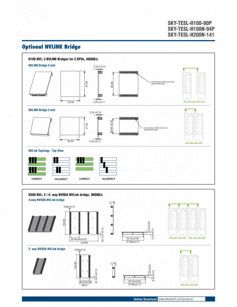 NVIDIA H100 NVL product documentation page 2