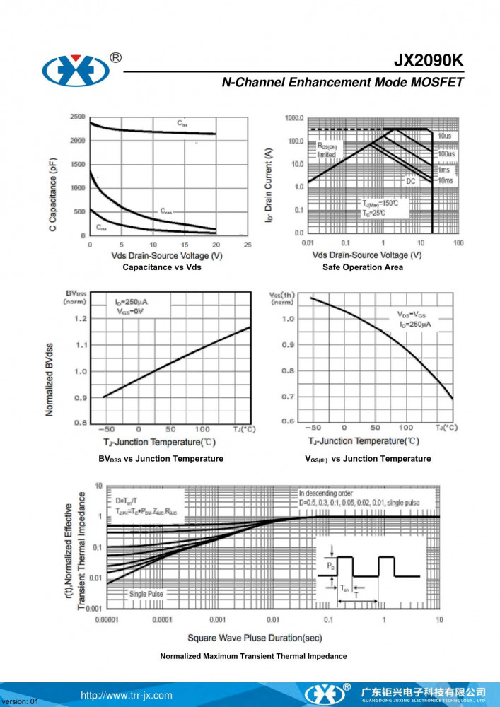 JX2090K datasheet page 4